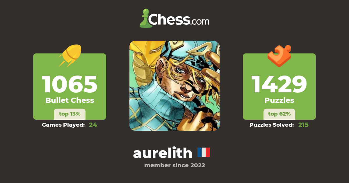 aurelith - Chess Profile - Chess.com