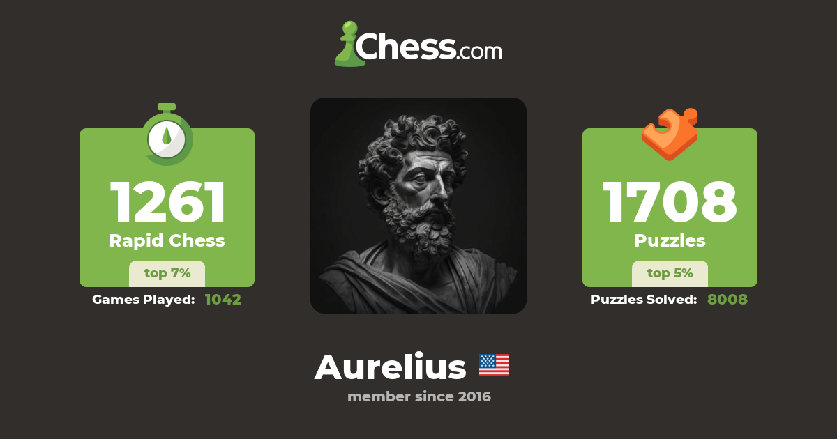 Aurelius - Chess Profile - Chess.com