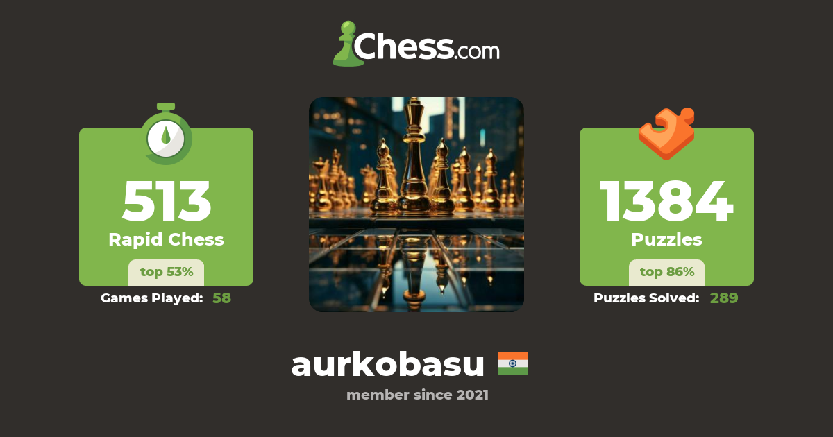 Aurko Goat (aurkobasu) - Chess Profile - Chess.com
