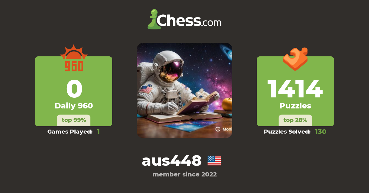 Austin Crist (aus448) - Chess Profile - Chess.com