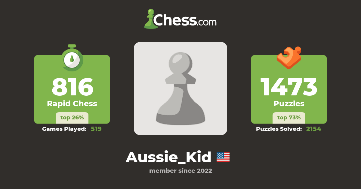 Aussie_Kid - Chess Profile - Chess.com