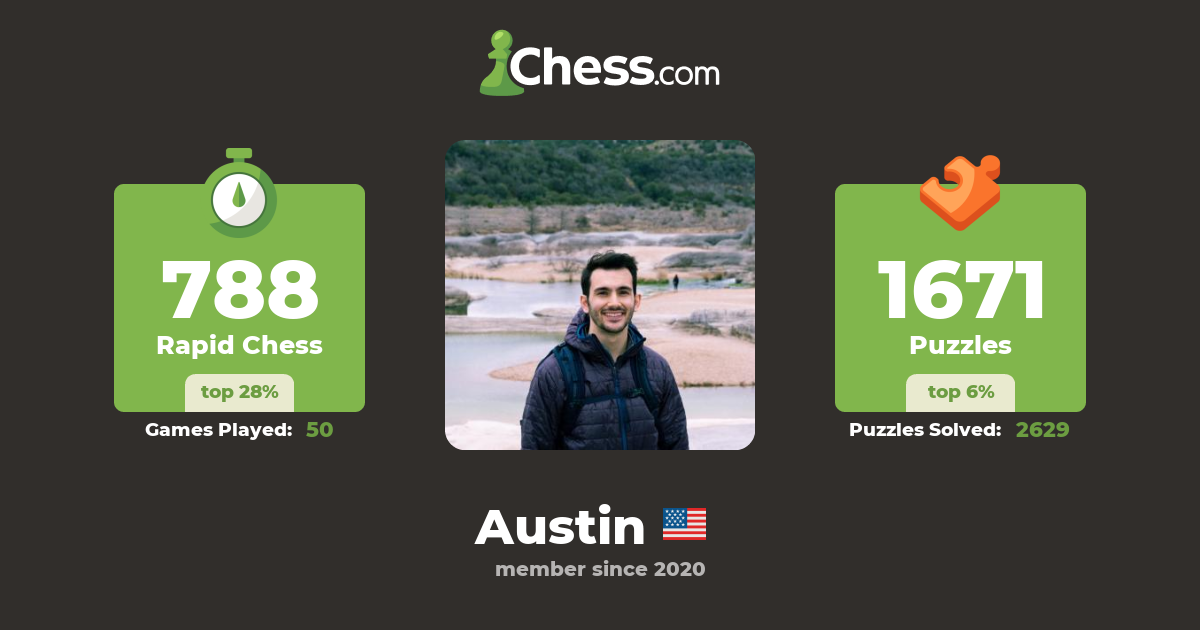Austin - Chess Profile - Chess.com