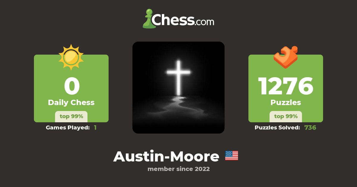 Austin Moore (Austin-Moore) - Chess Profile - Chess.com