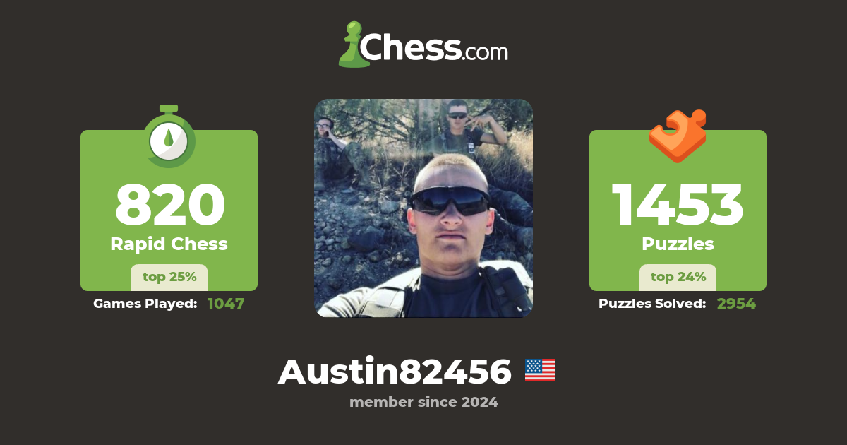 Austin82456 - Chess Profile - Chess.com