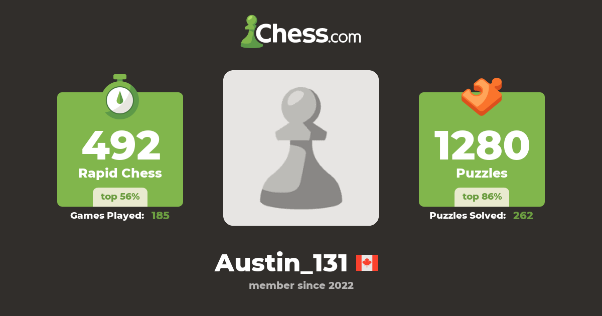 Austin_131 - Chess Profile - Chess.com