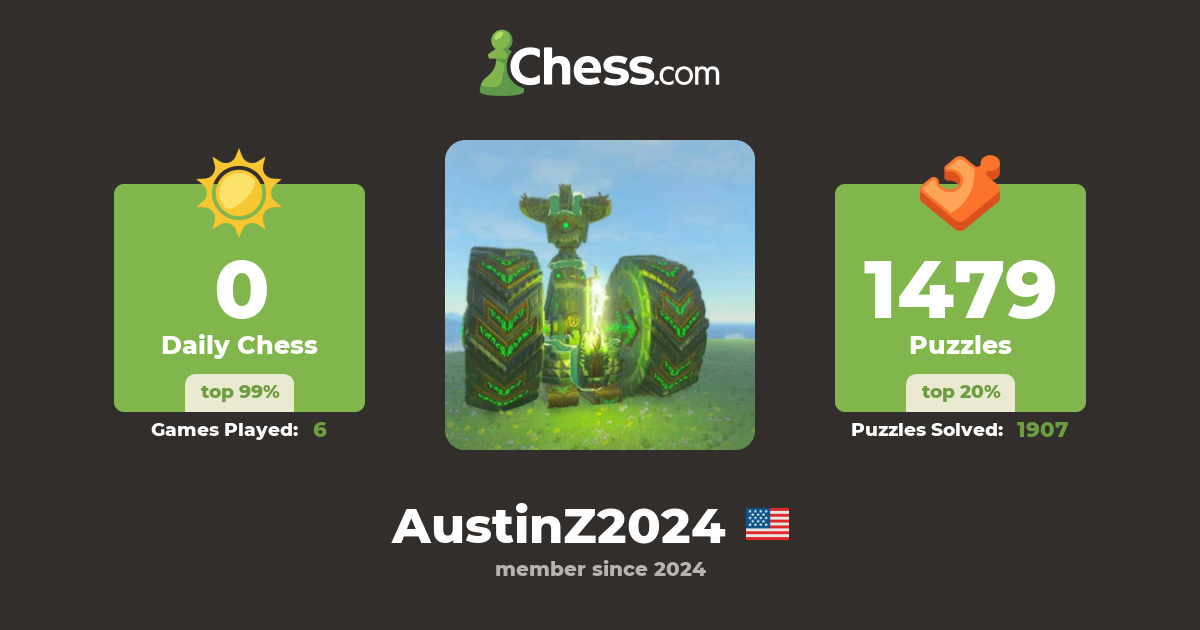 Austin Zhu (AustinZ2024) - Chess Profile - Chess.com
