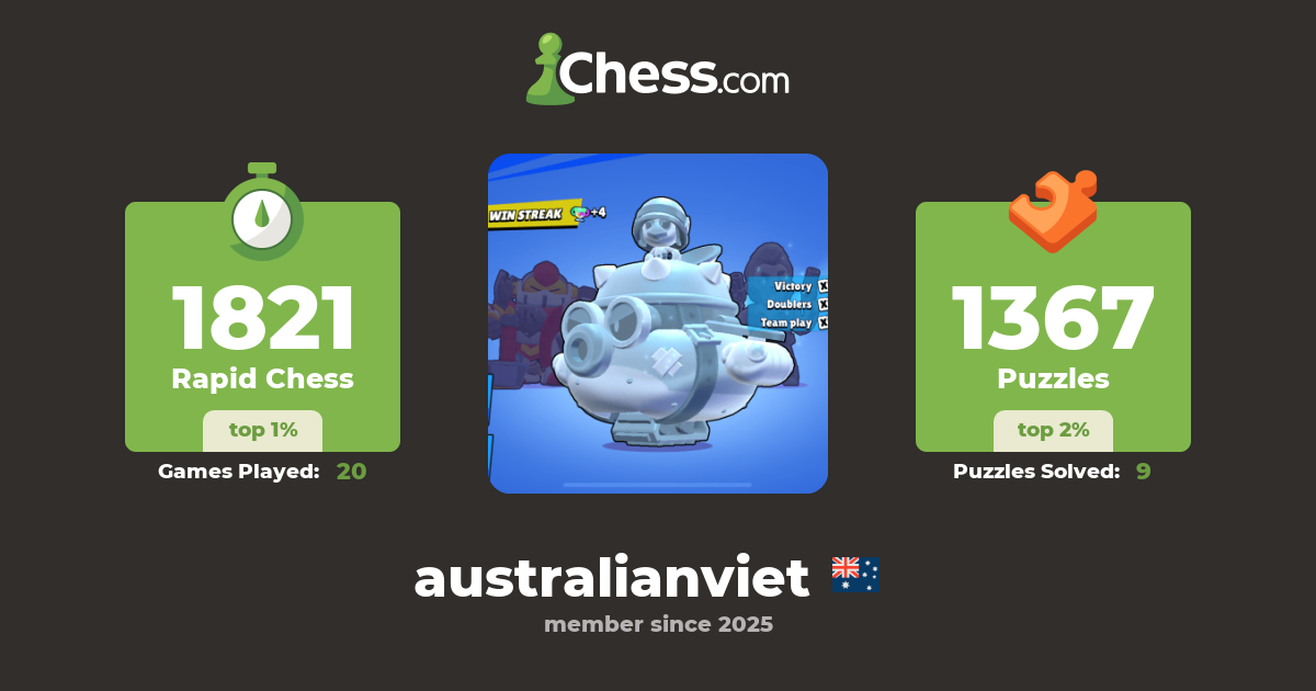 australianviet - Chess Profile - Chess.com
