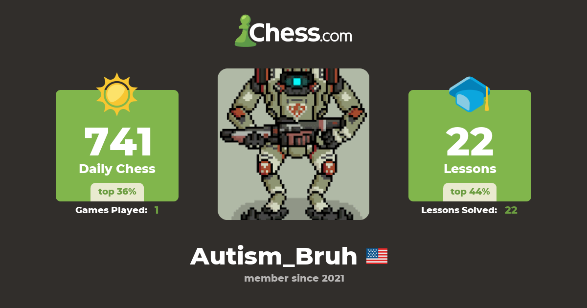 Autism_Bruh - Chess Profile - Chess.com