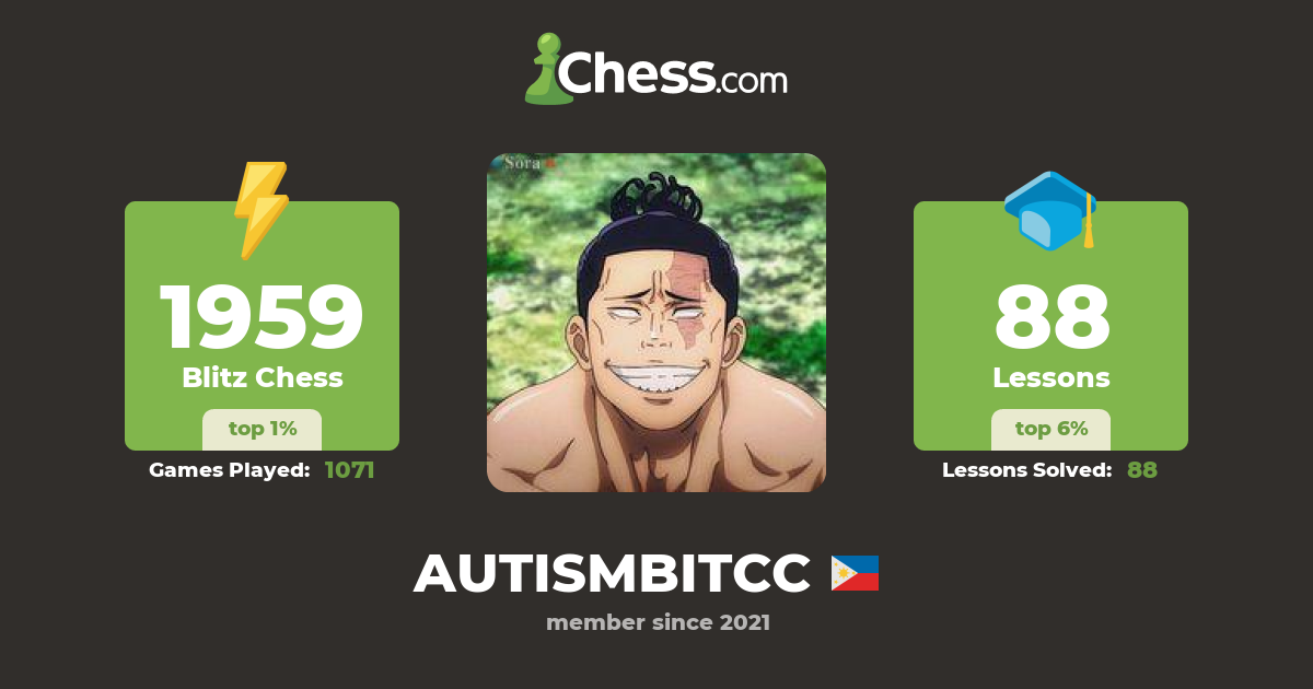 Jhon Rey Gapuen (AUTISMBITCC) - Chess Profile - Chess.com