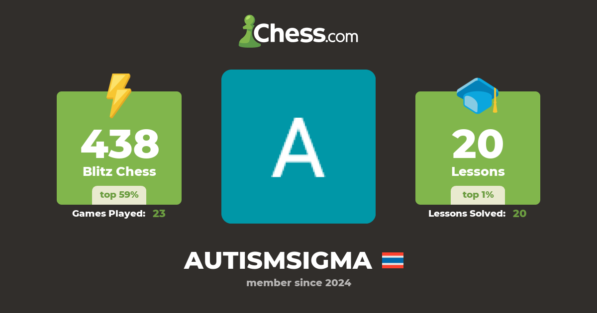 AFFAN STUDY (AUTISMSIGMA) - Chess Profile - Chess.com