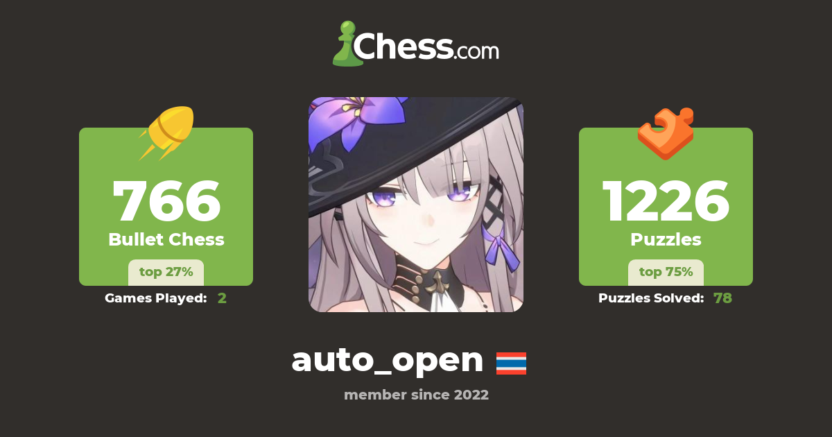 auto_open - Chess Profile - Chess.com