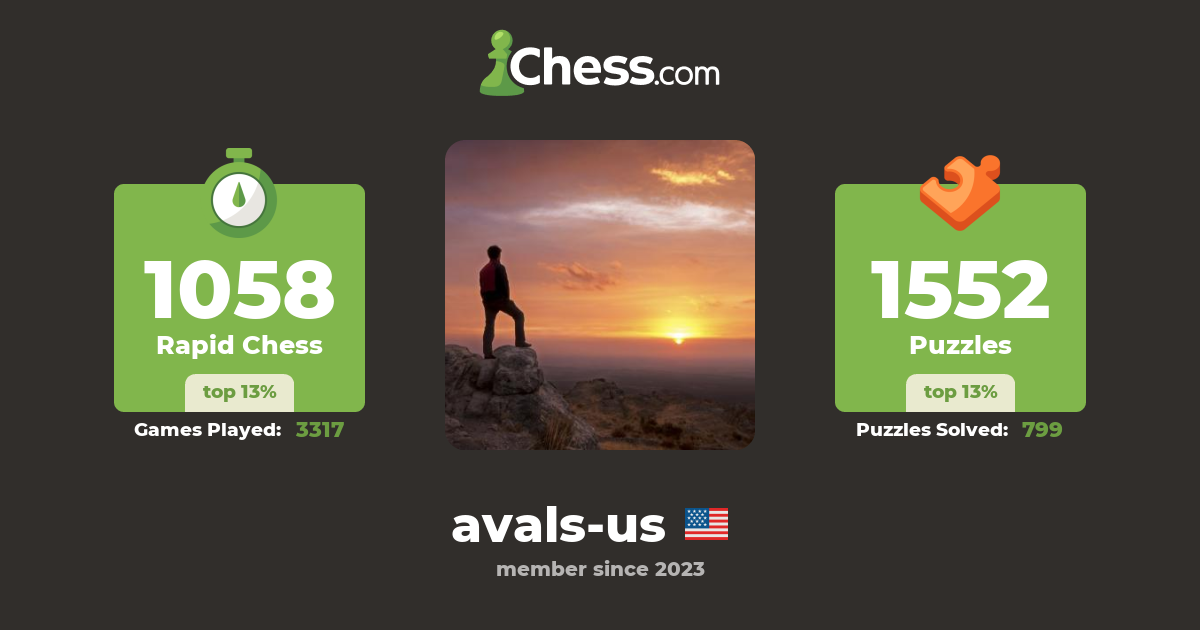 avals-us - Chess Profile - Chess.com