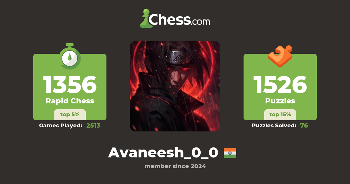 Avaneesh_0_0 - Chess Profile - Chess.com