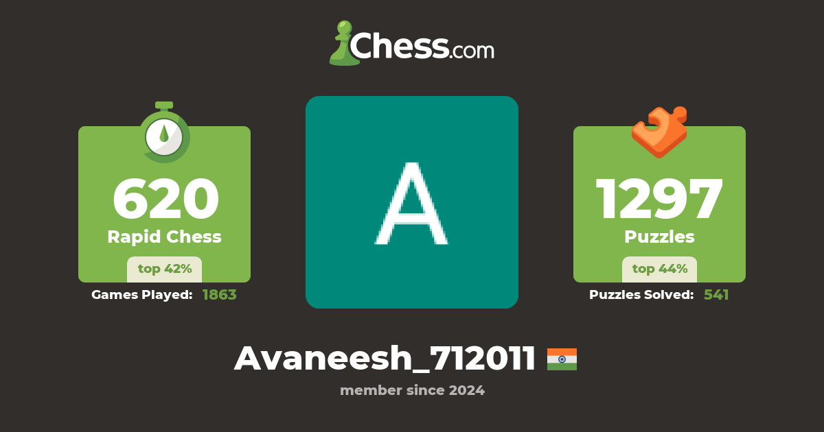 Avaneesh Pise (Avaneesh_712011) - Chess Profile - Chess.com