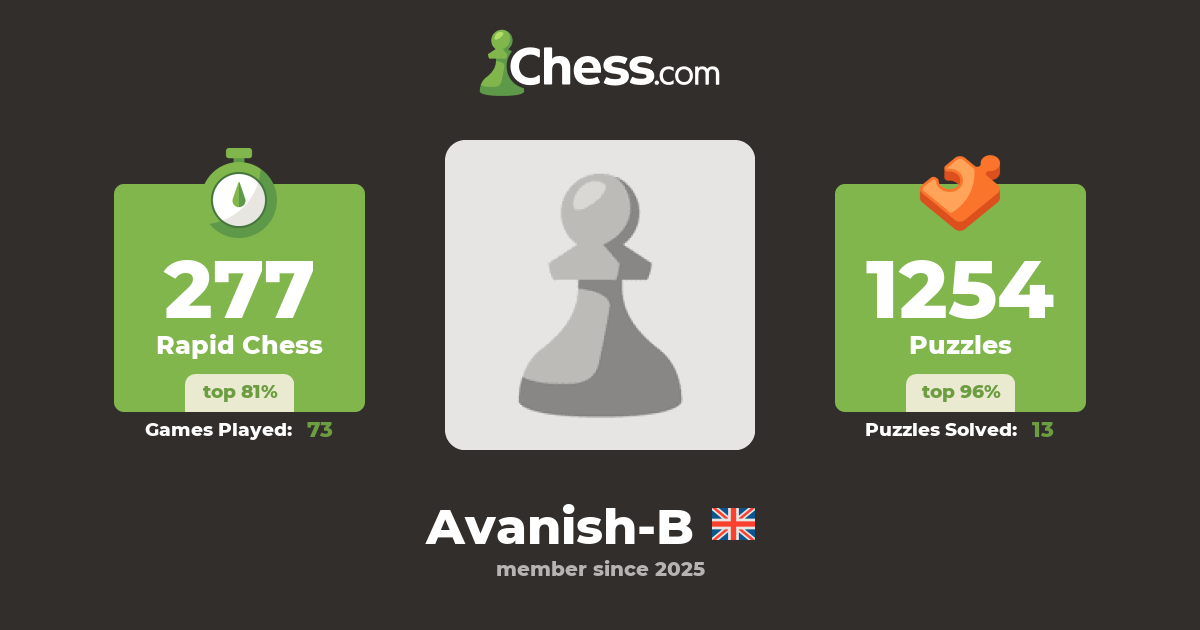 Avanish Bashakarla (Avanish-B) - Chess Profile - Chess.com