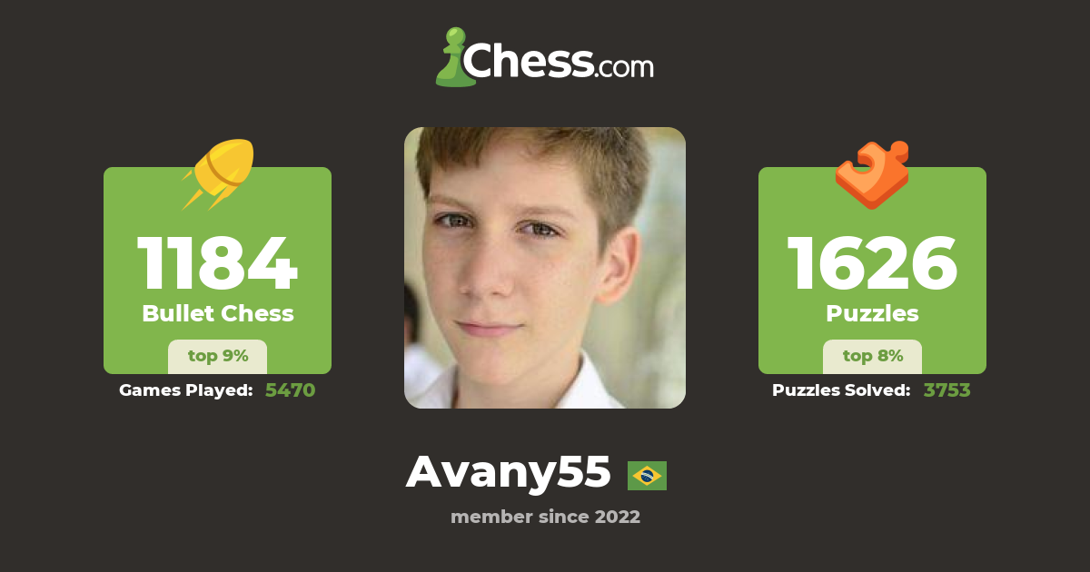 Avany55 - Chess Profile - Chess.com