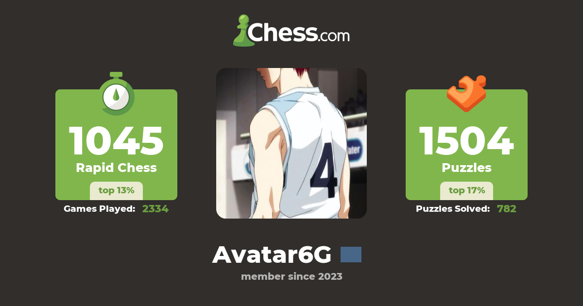 Avatar6G - Chess Profile - Chess.com
