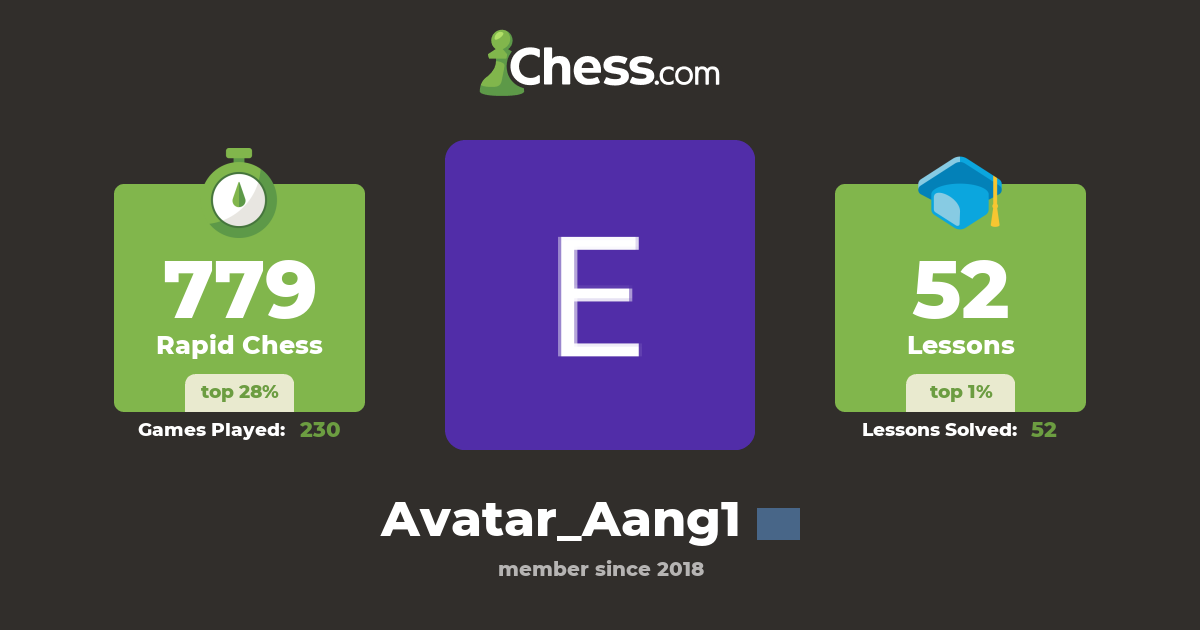 Егор Бакланоа (Avatar_Aang1) - Chess Profile - Chess.com