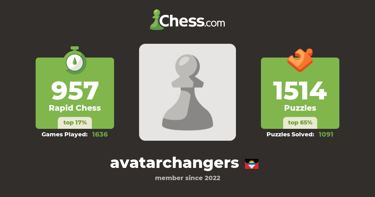 avatarchangers - Chess Profile - Chess.com