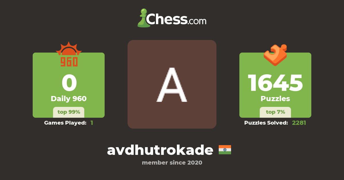 Avdhut Rokade (avdhutrokade) - Chess Profile - Chess.com