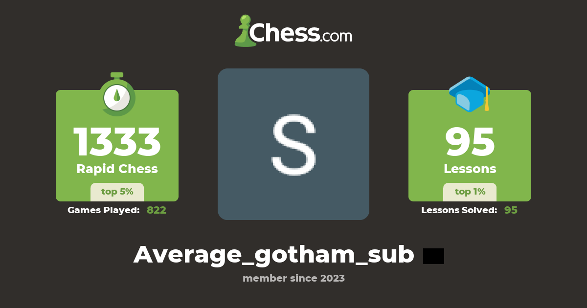 Skill Issue (Average_gotham_sub) - Chess Profile - Chess.com