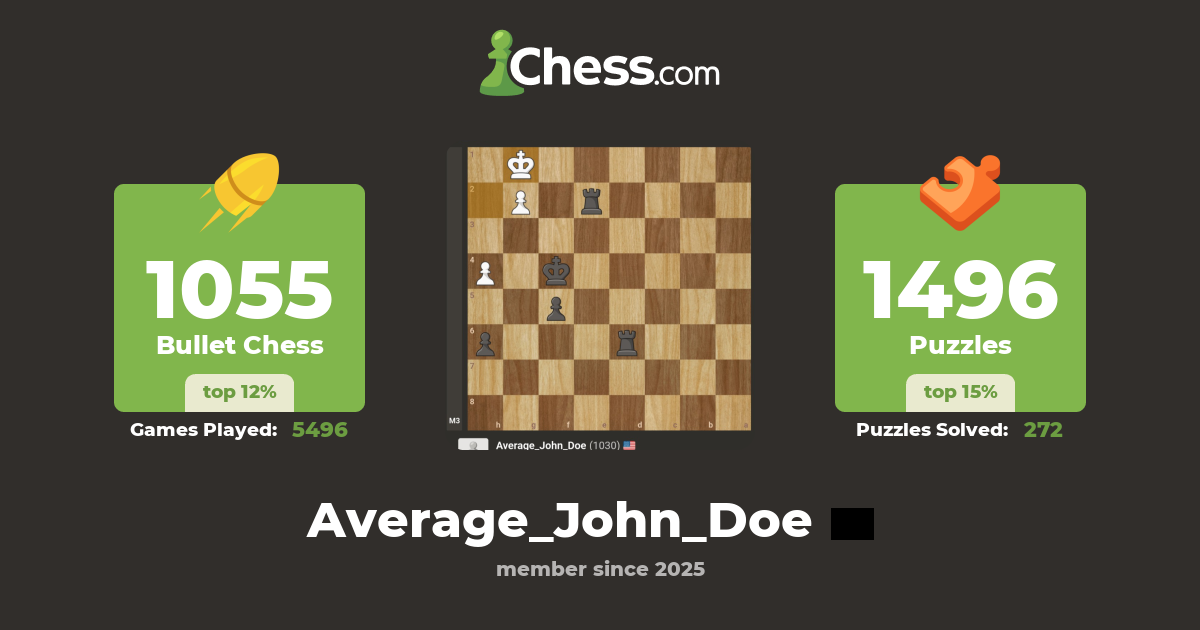 Average_John_Doe - Chess Profile - Chess.com