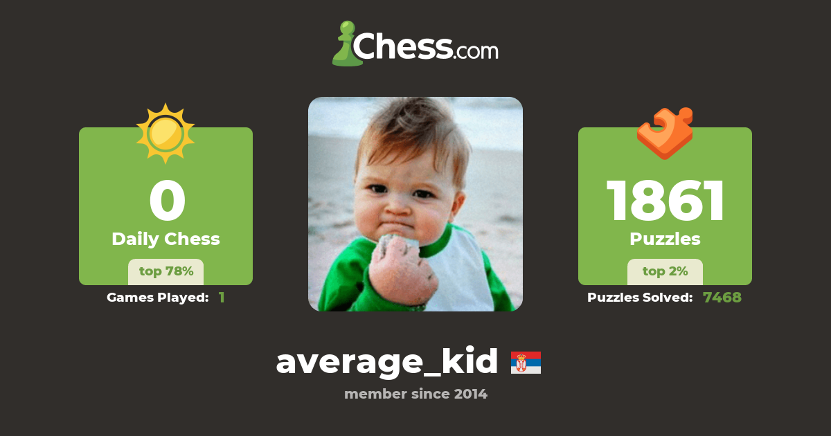 Andrija Vukosavljević (average_kid) - Chess Profile - Chess.com