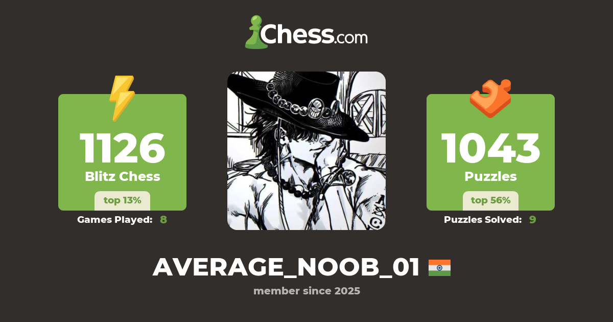 Monkey.D Luffy (AVERAGE_NOOB_01) - Chess Profile - Chess.com