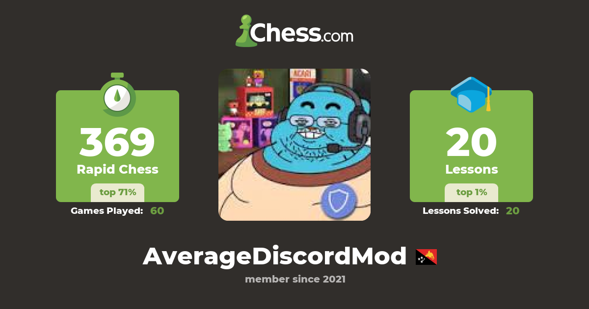 Karrus Korbel (AverageDiscordMod) - Chess Profile - Chess.com