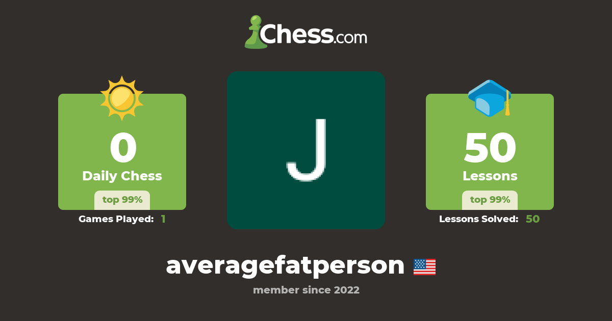 Joshua Gaspard (averagefatperson) - Chess Profile - Chess.com