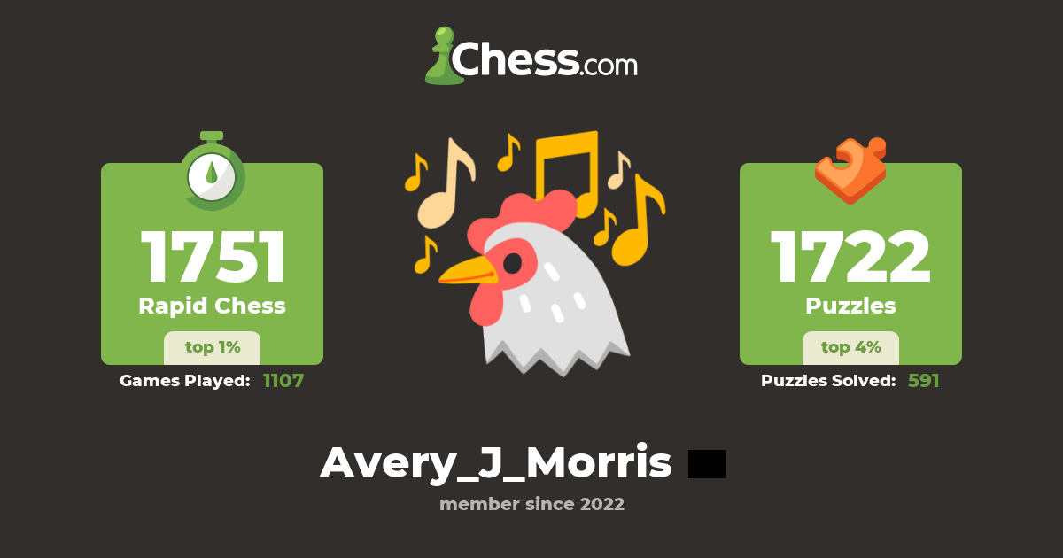Avery_J_Morris - Chess Profile - Chess.com