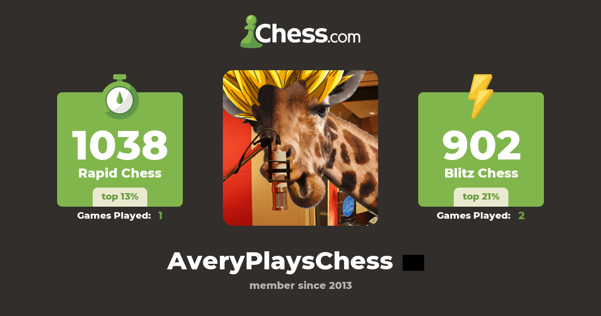 Avery West (AveryPlaysChess) - Chess Profile - Chess.com