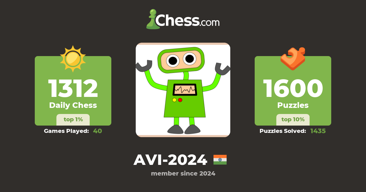 AVI-2024 - Chess Profile - Chess.com
