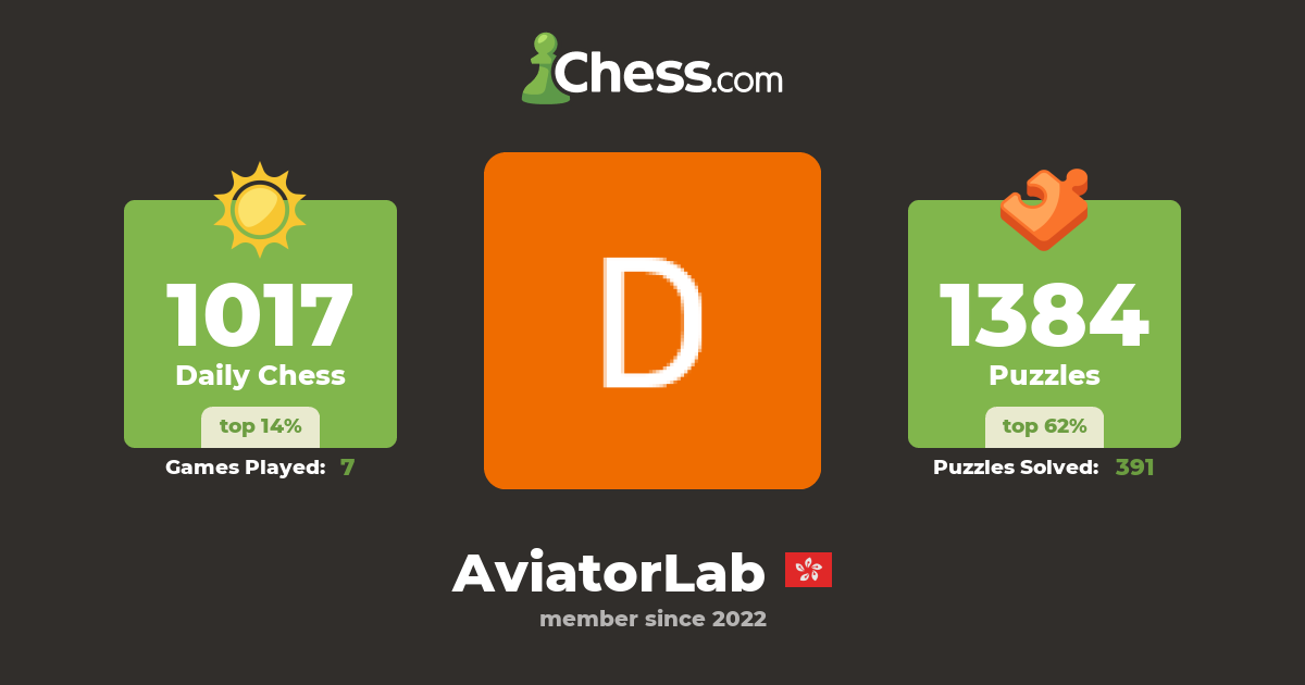 Daniel Chang (AviatorLab) - Chess Profile - Chess.com