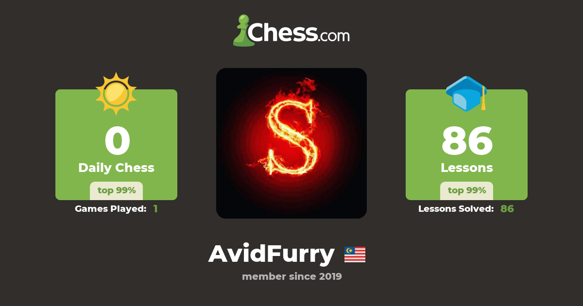 AVID FURRY (AvidFurry) - Chess Profile - Chess.com