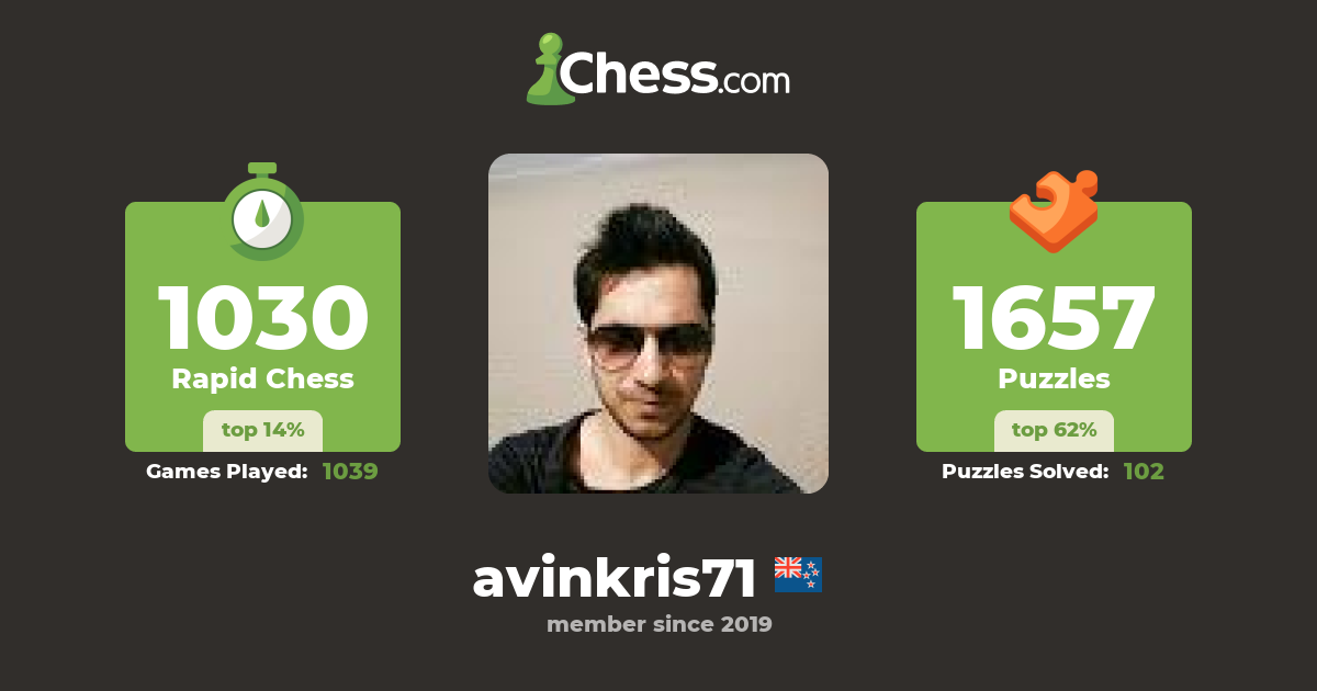 Avinash Krishna (avinkris71) - Chess Profile - Chess.com