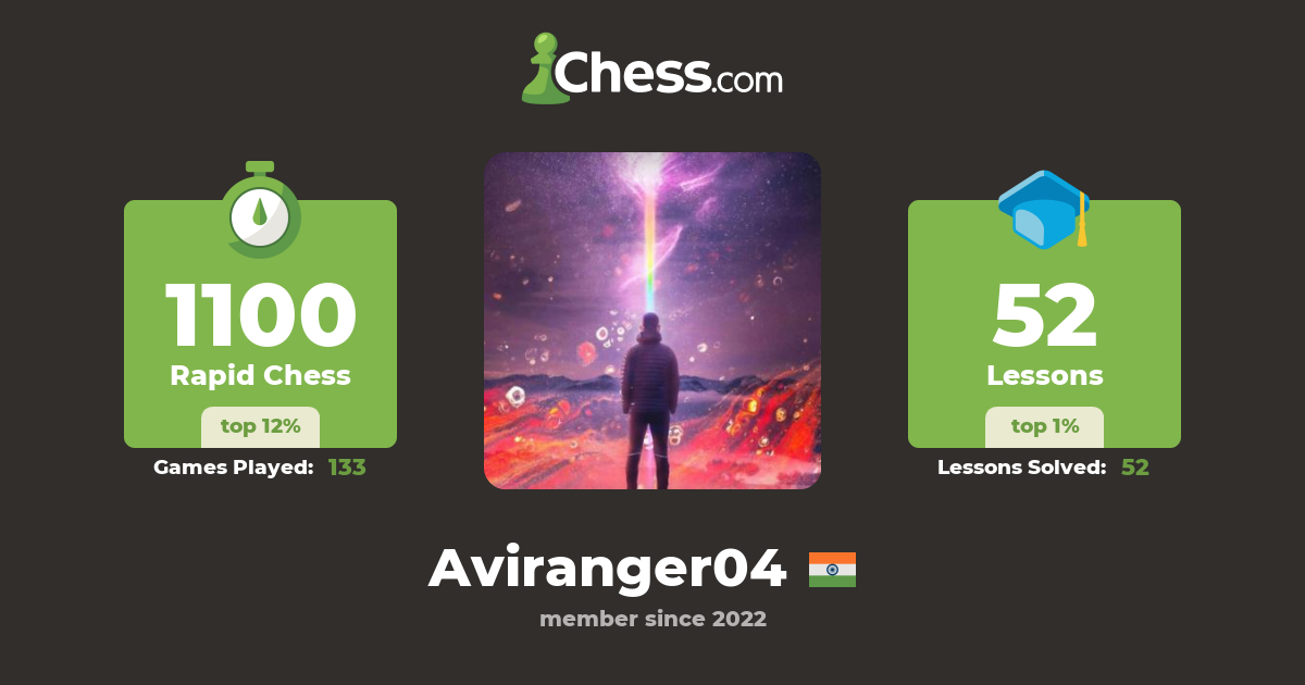 AKSHIT ANAND (Aviranger04) - Chess Profile - Chess.com
