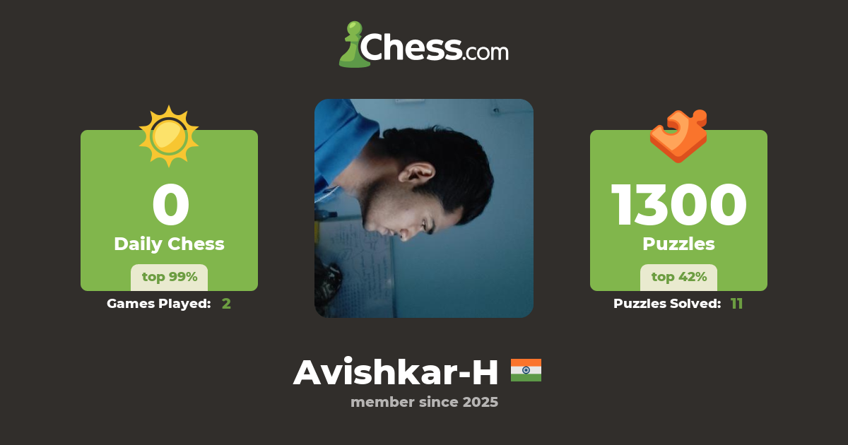 Avishkar H (Avishkar-H) - Chess Profile - Chess.com
