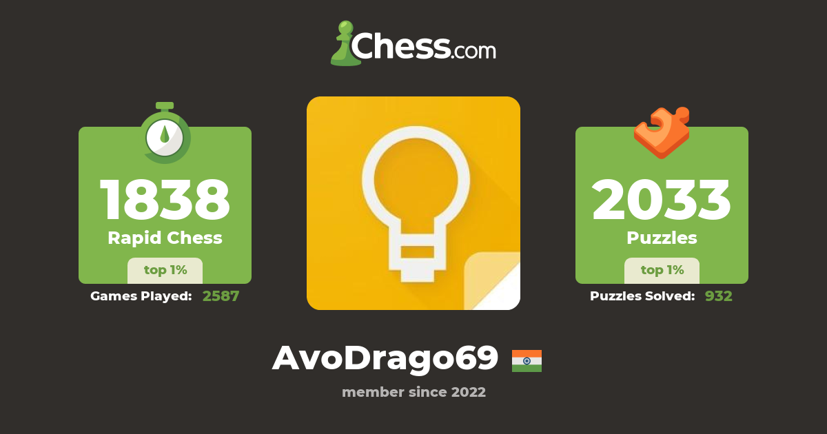 Abhaya Dash (AvoDrago69) - Chess Profile - Chess.com