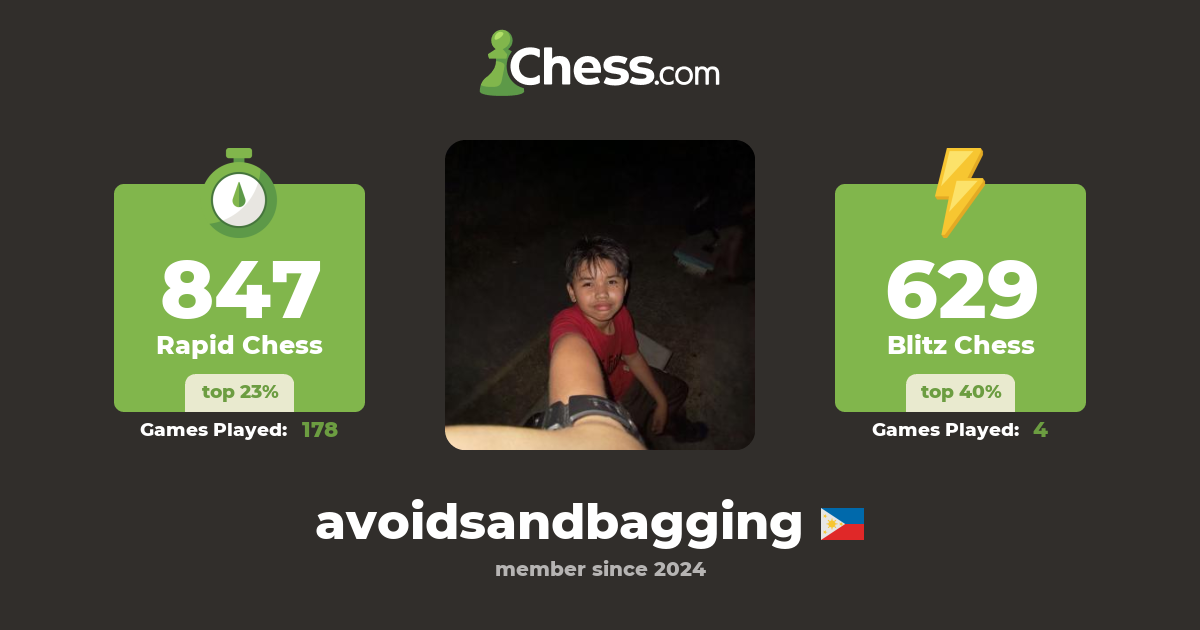 avoidsandbagging - Chess Profile - Chess.com