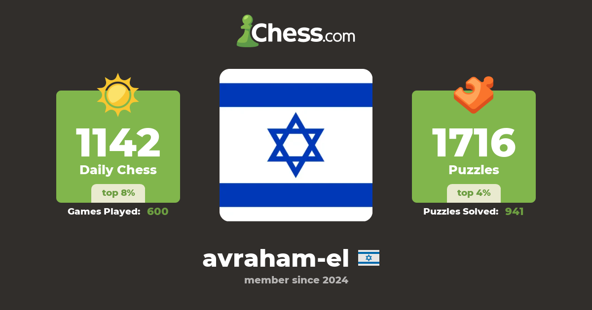 avraham-el - Chess Profile - Chess.com