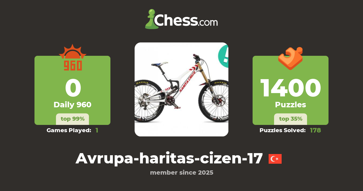 Malak 2 (Avrupa-haritas-cizen-17) - Chess Profile - Chess.com