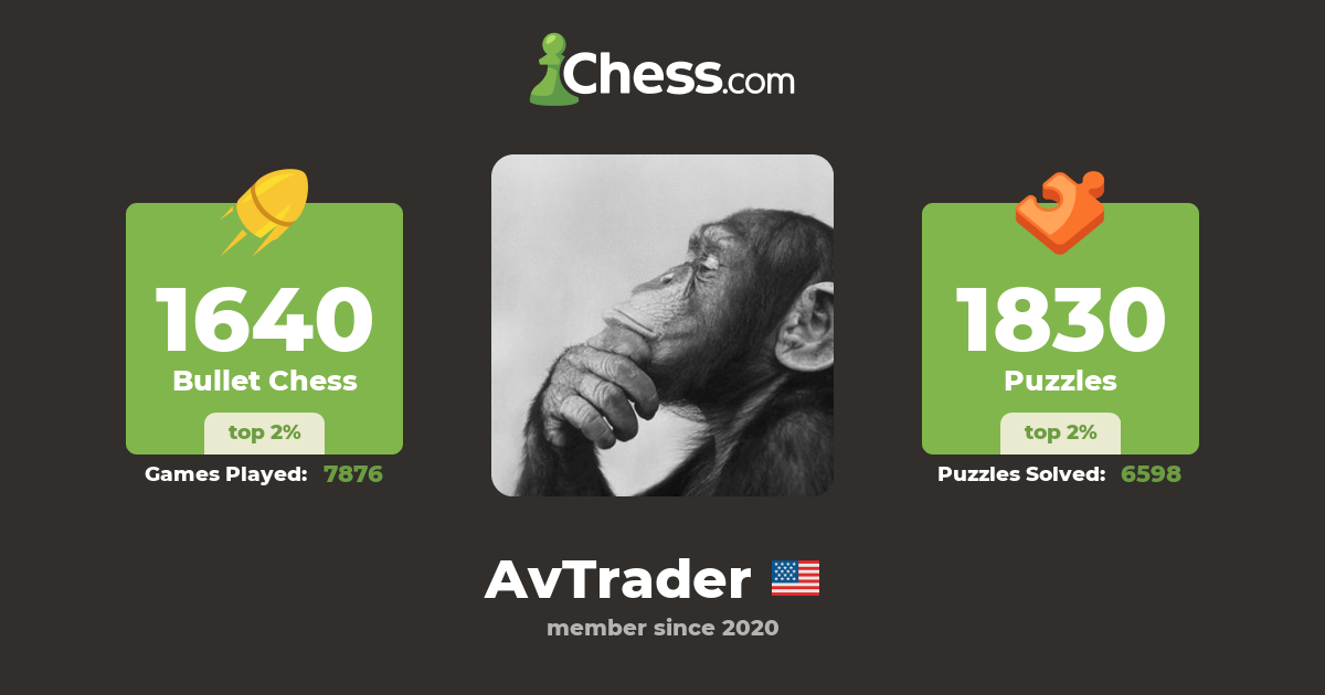 Adrian Veliz (AvTrader) - Chess Profile - Chess.com