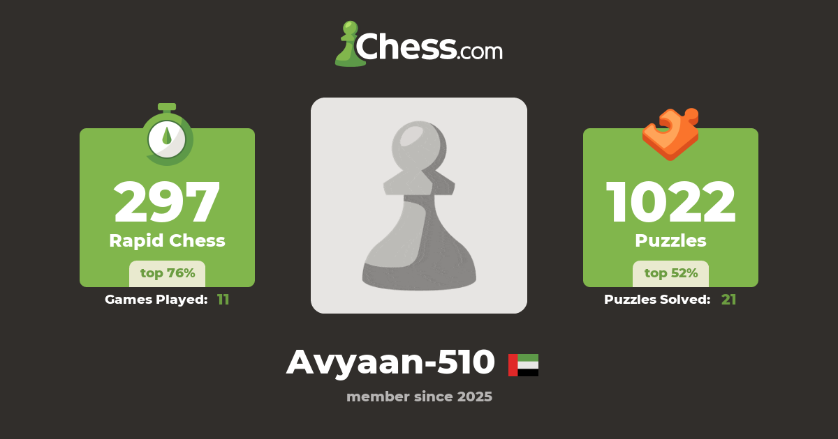 Avyaan Narayan (Avyaan-510) - Chess Profile - Chess.com