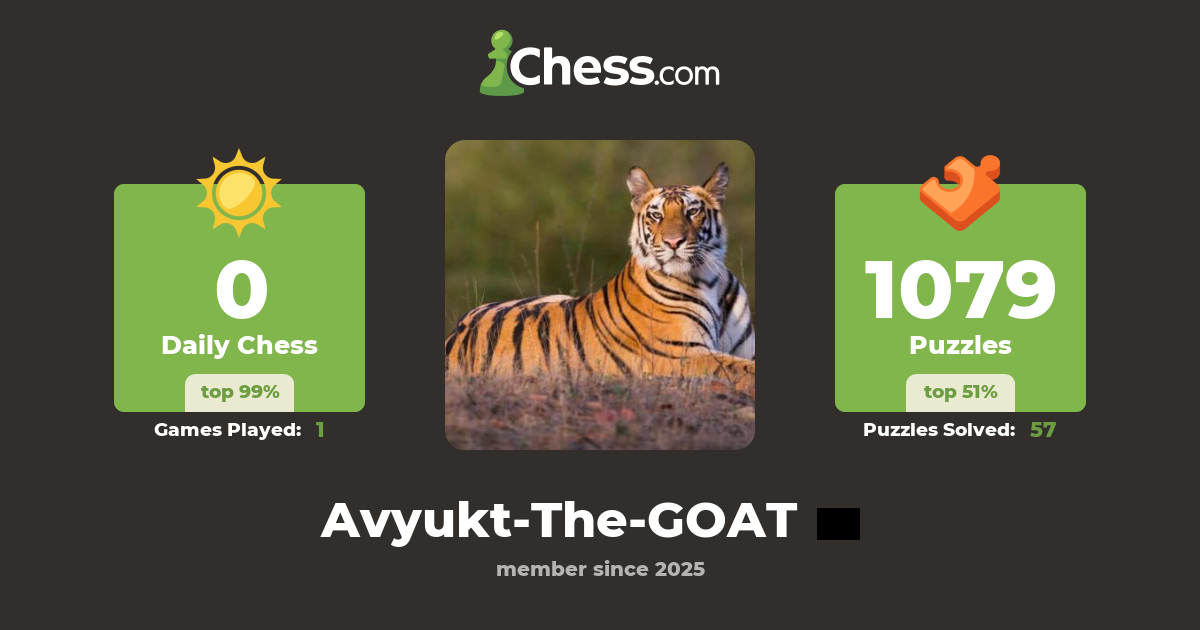 S. Avyukt (Avyukt-The-GOAT) - Chess Profile - Chess.com