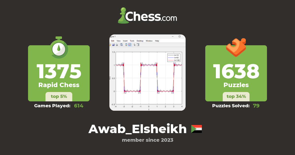 اواب بدر (Awab_Elsheikh) - Chess Profile - Chess.com