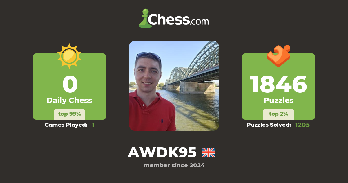 Andrew (AWDK95) - Chess Profile - Chess.com