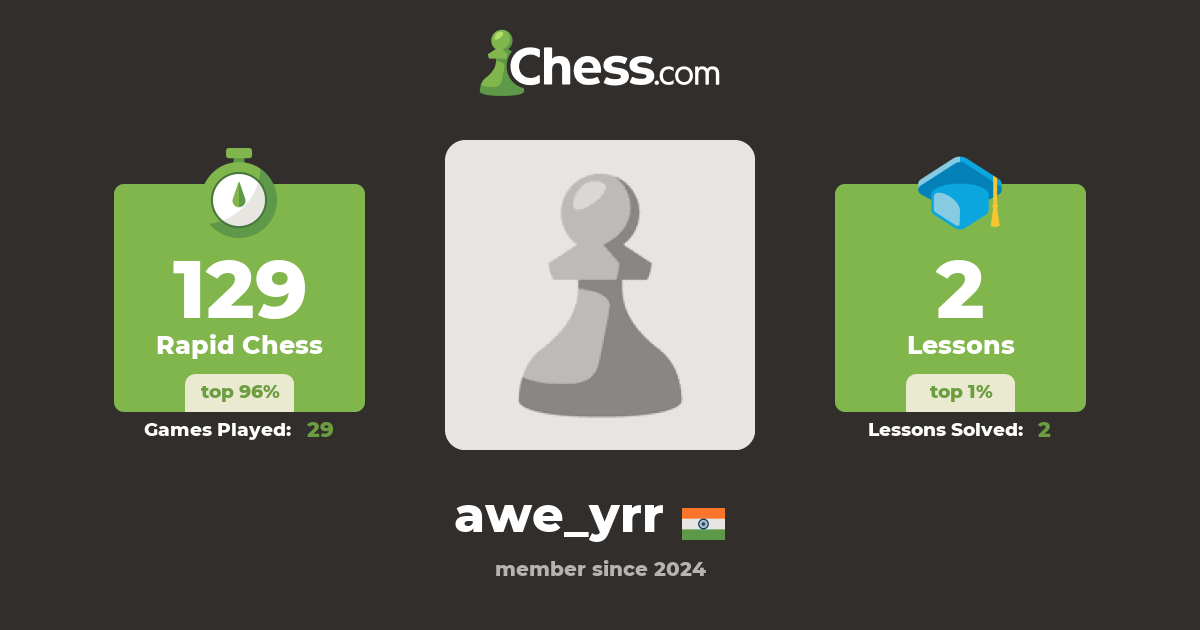 awe_yrr) - Chess Profile - Chess.com