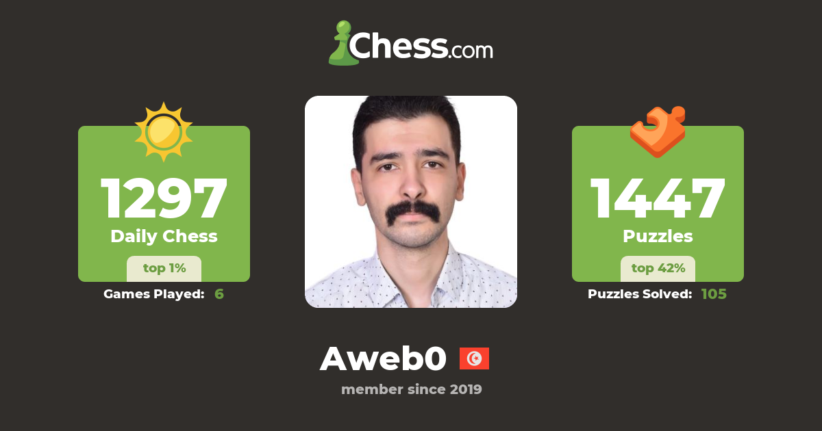 Aweb Bezzai (Aweb0) - Chess Profile - Chess.com