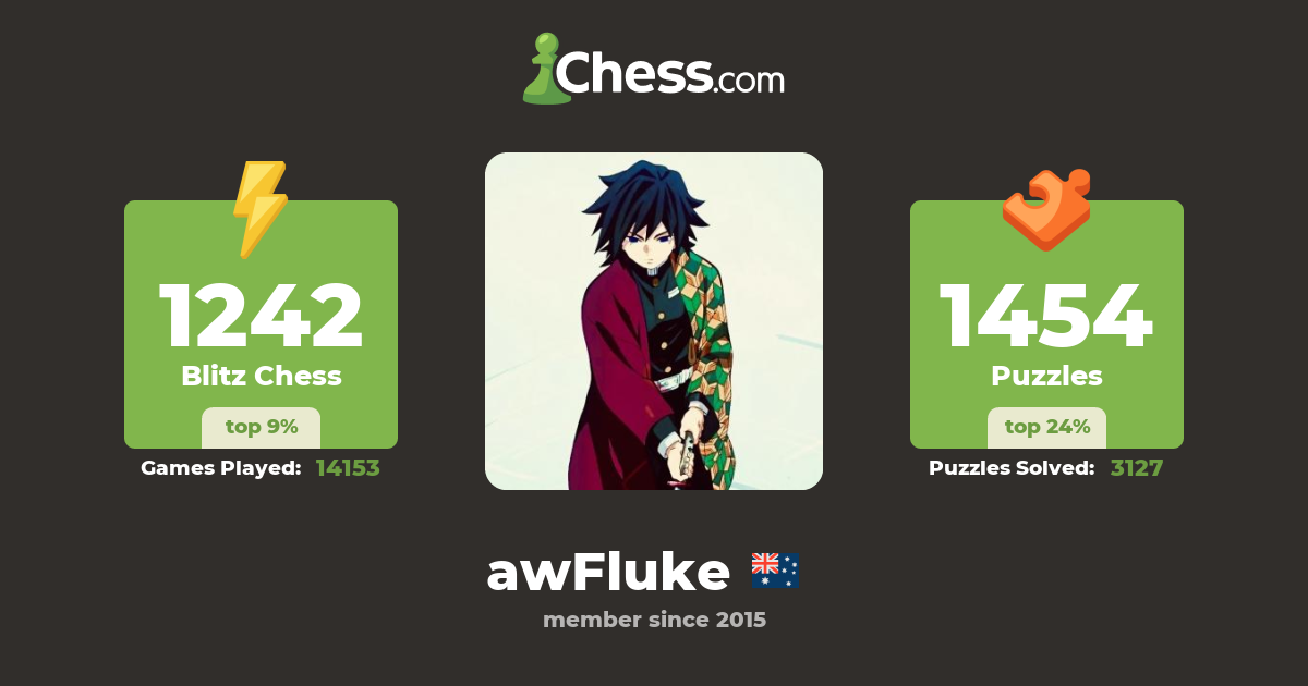 Adam Moo (awFluke) - Chess Profile - Chess.com